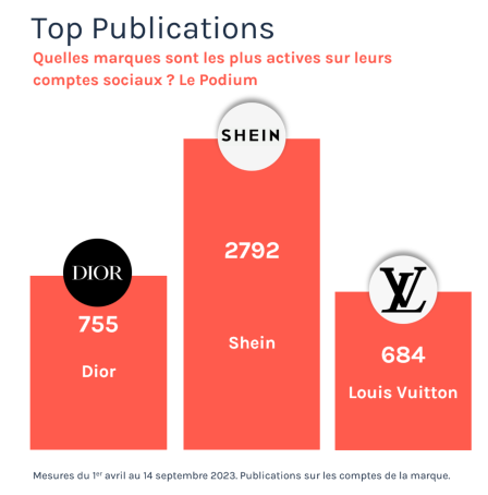 Dior, Gucci, Louis Vuitton, Nike...Prêt-à-porter de luxe + fast fashion : quels sont les ...